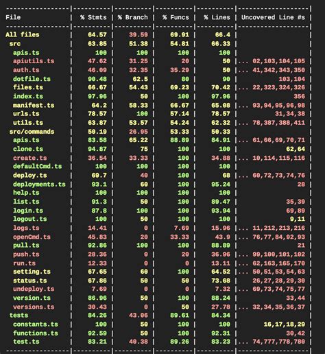 Refactor Commands Code Issue Google Clasp Github
