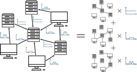 figure 1 from a source separation approach to temporal graph modelling