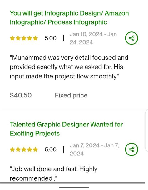 Muhammad Zafar On Linkedin Such Reviews Always Motivate To Work On Upwork If You Need Any Help