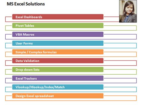 Assist You With Ms Excel Formulas Macros Dashboards And Pivots By