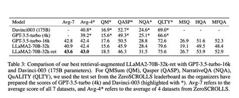 This Ai Paper From Nvidia Explores The Power Of Retrieval Augmentation Vs Long Context In