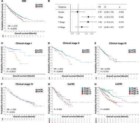 Transcriptome Analyses Identify 10 Deregulated Hub Genes And Essential