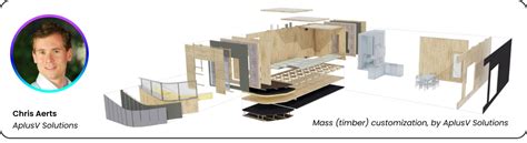 Modularization And Prefabrication In Aec
