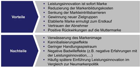 Nenne Vor Und Nachteile Von Markentransfer ABWL 2 Repetico