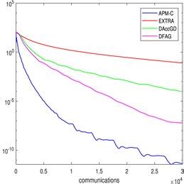 Comparisions on ErdősRényi random graph with rc and T Download Scientific Diagram