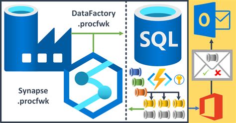 Email Alerting Orchestrate Procfwk