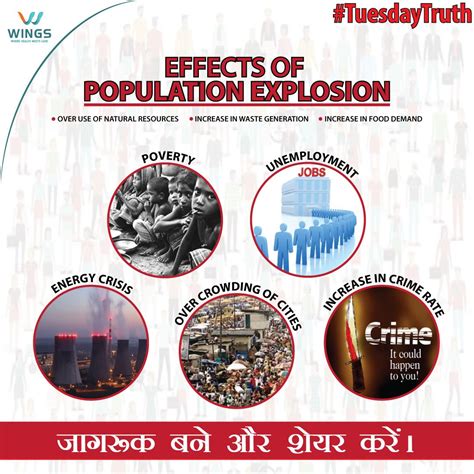 Effects Of Population Explosion
