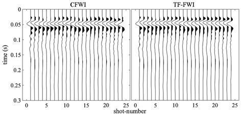 estimated wavelets for the source time function of the cfwi and tf fwi