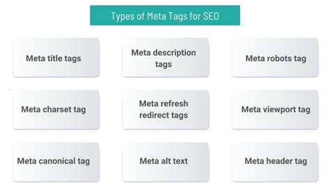 Meta Tags For SEO Ultimate Guide To Boost Rankings In