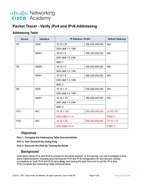 13 2 6 Mz Packet Tracer Verify Ipv4 And Ipv6 Addressing Packet Tracer Verify Ipv4 And Ipv6