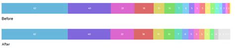 Default Colorset Generating Grey Colors · Issue 1777 · Amcharts