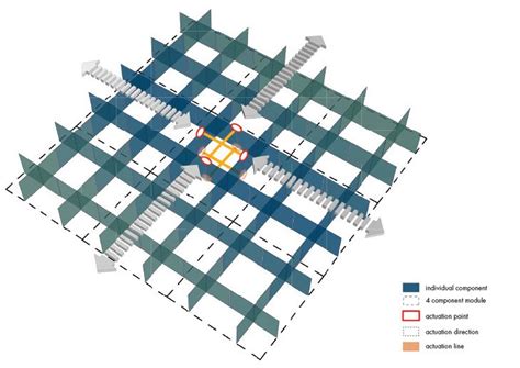 Programmable Reconfigurable Structures