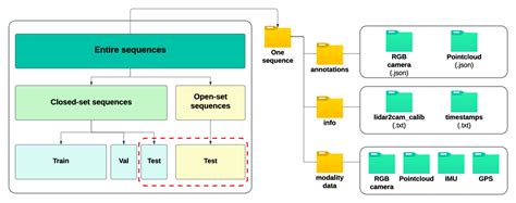 Multi Modal Maritime Perception Dataset Mingi Jeong