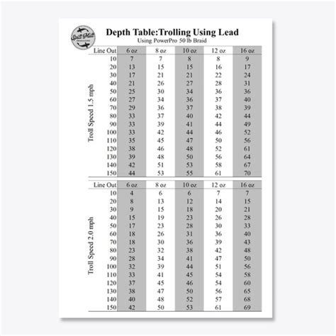 Spilt Milt Store Depth Trolling Table Lead 6 To 16 Oz