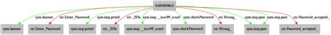 Reverse Engineering With Radare2 Part 2