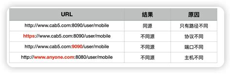 为什么有些post请求会触发两次请求？ 原本只请求了一次 会因为网络波动导致请求了两次吗 csdn博客