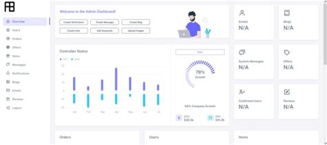 Create A Fully Responsive Admin Dashboard To Track Analytics By A Rnd