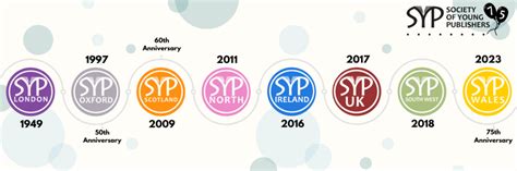 History Of The Syp The Society Of Young Publishers
