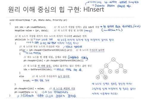 Ch9 우선순위 큐 Priority Queue 2 2 힙의 구현과 우선순위 큐의 완성 · Seongkyun Hans Blog