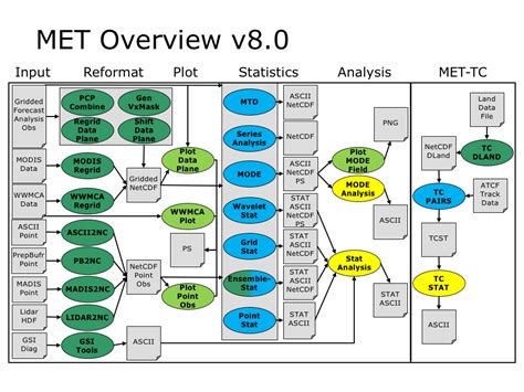 What Is Flow Chart Grid Flowchart Excel Examples Step By Step Guide