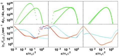 Top The Spectral Energy Density Dots With The Associated Planck Fit