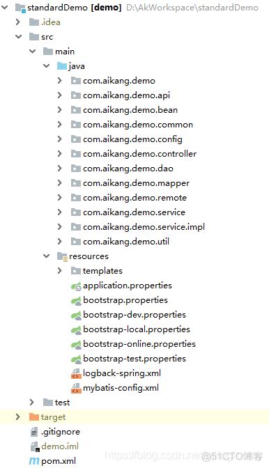 java springboot架构设计图 springboot项目架构图 jordana的技术博客 51cto博客