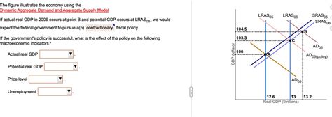 solved the figure illustrates the economy using the dynamic aggregate