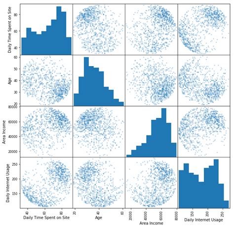 Top 23 Regression Projects And Datasets 2025 Update Linear