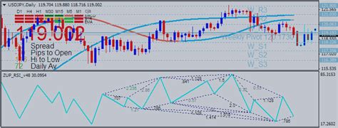 How To Trade Rsi Indicator Chart Patterns Trend Lines And How Does It Work Trading Systems