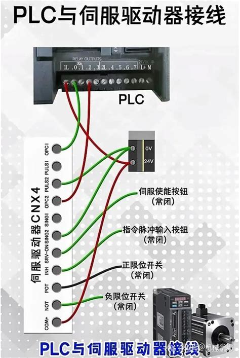 Plc、传感器、编码器、变频器、继电器接线与常识 Lsgxeva 博客园