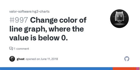 Change Color Of Line Graph Where The Value Is Below Issue Valor Software Ng Charts