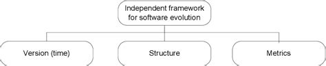 Figure 5 From A Programming Language Independent Framework For Metrics