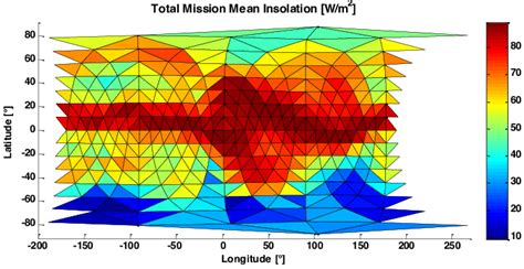 Total Mission Insolation Seasonal Mean Insolation Wm 2 From Figure