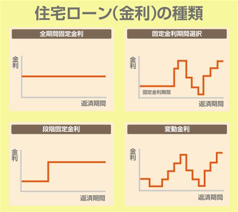 固定金利と変動金利｜ファイナンシャルプランナーによるマネー講座【homes】