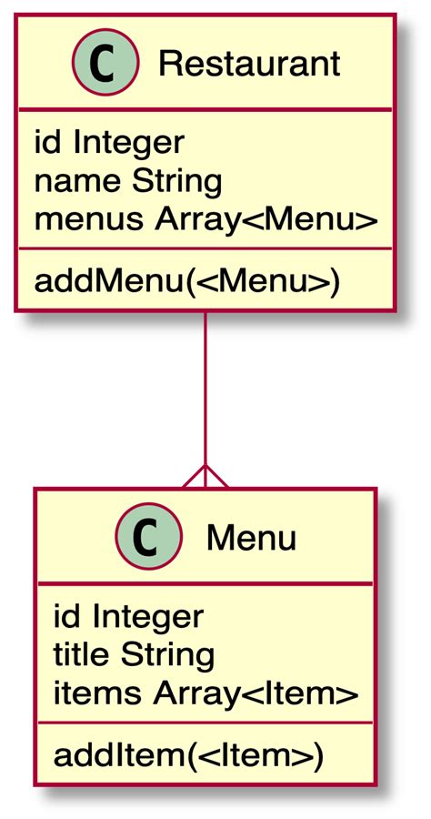 Github Multiverselearningproducts Sequelize Orm Example