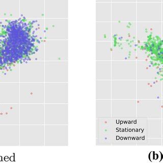Time Series Data Visualisations Based On Different Classification Models Download Scientific
