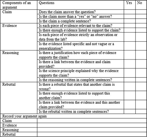 Example Of A Checklist For An Argument Phase Of Argumentation