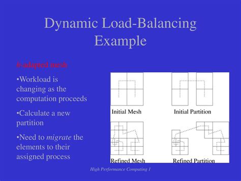 Ppt Load Balancing Powerpoint Presentation Free Download Id5399001