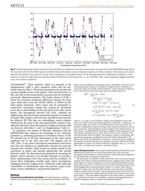 Solar System Expansion And Strong Equivalence Principle As Seen By The Nasa Messenger Mission