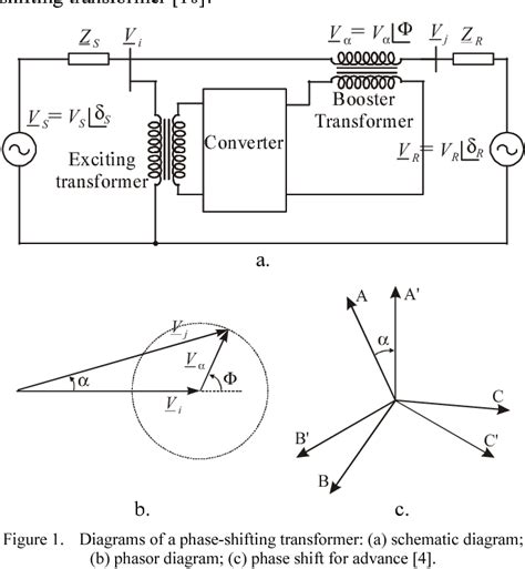 What Is A Phase Shifter Transformer At Milton Rumley Blog