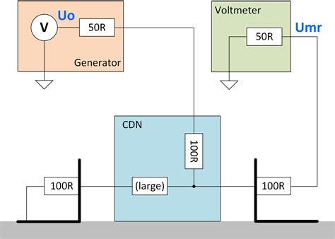 When Is A Test Level Not A Test Level Unit Compliance