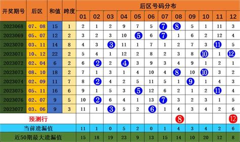 078期周鸿大乐透预测奖号：跨度走势分析彩票新浪竞技风暴新浪网