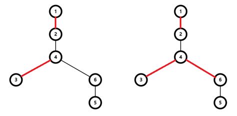 Problem B Codeforces