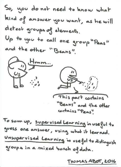 supervised learning and unsupervised learning