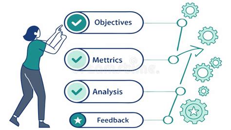 Vertical Evaluation Process Project Management Steps Vector Design Generative Ai Stock Vector
