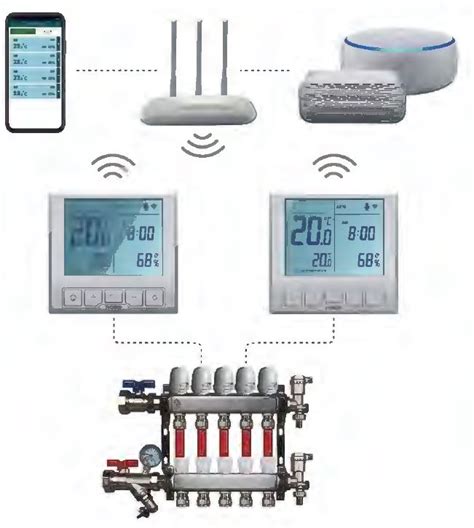 Poer PTC2O Programmable Room Thermostat Product Specification Guide Thermostat Guide