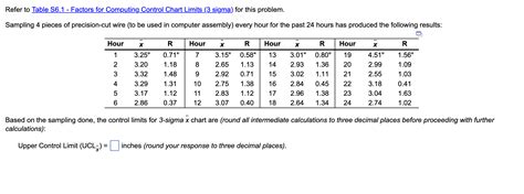 Solved B Lower Control Limit R Chart 3 Sigma C Upper
