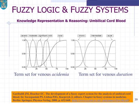 Ppt Fuzzy Logic And Fuzzy Systems Knowledge Representation And Reasoning Powerpoint