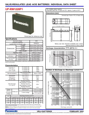 UP-RW1220P1 PDF, UP-RW1220P1 데이터시트 - Panasonic Corporation DatsheetQ