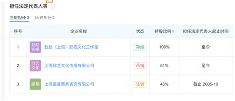 赵薇突然发声：已离婚 东方财富网